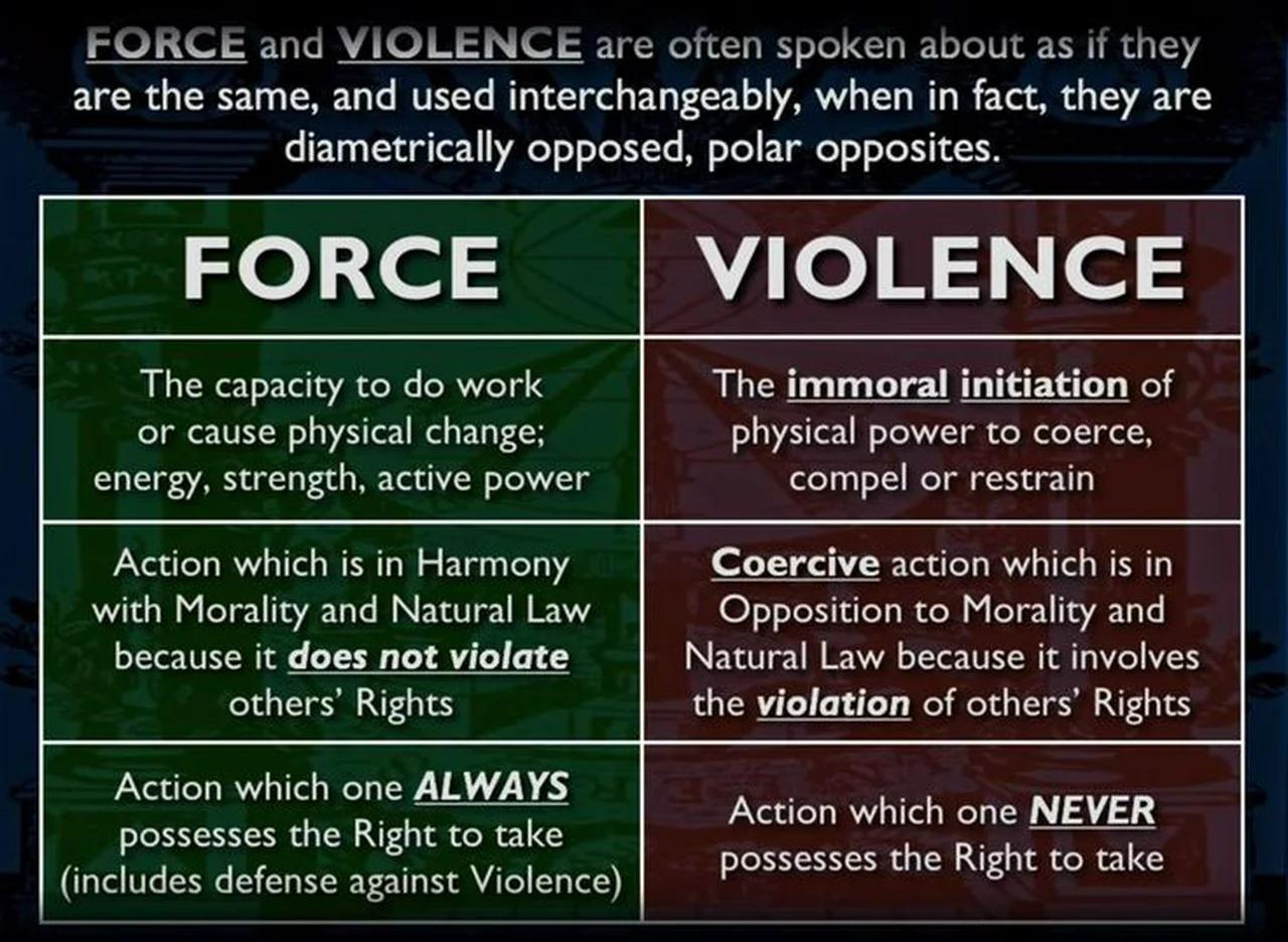 SELF DEFENSE USE OF DEADLY FORCE