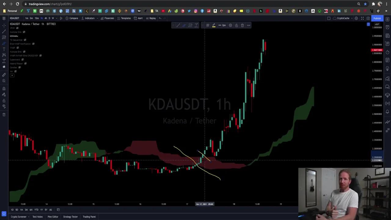 KDA COIN PRICE PREDICTION – TECHNICAL ANALYSIS FOR KADENA, OCTOBER 2021 ...