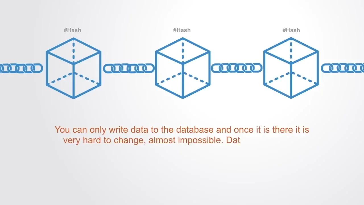 Blockchain Technology Explained (2 Hour Course)