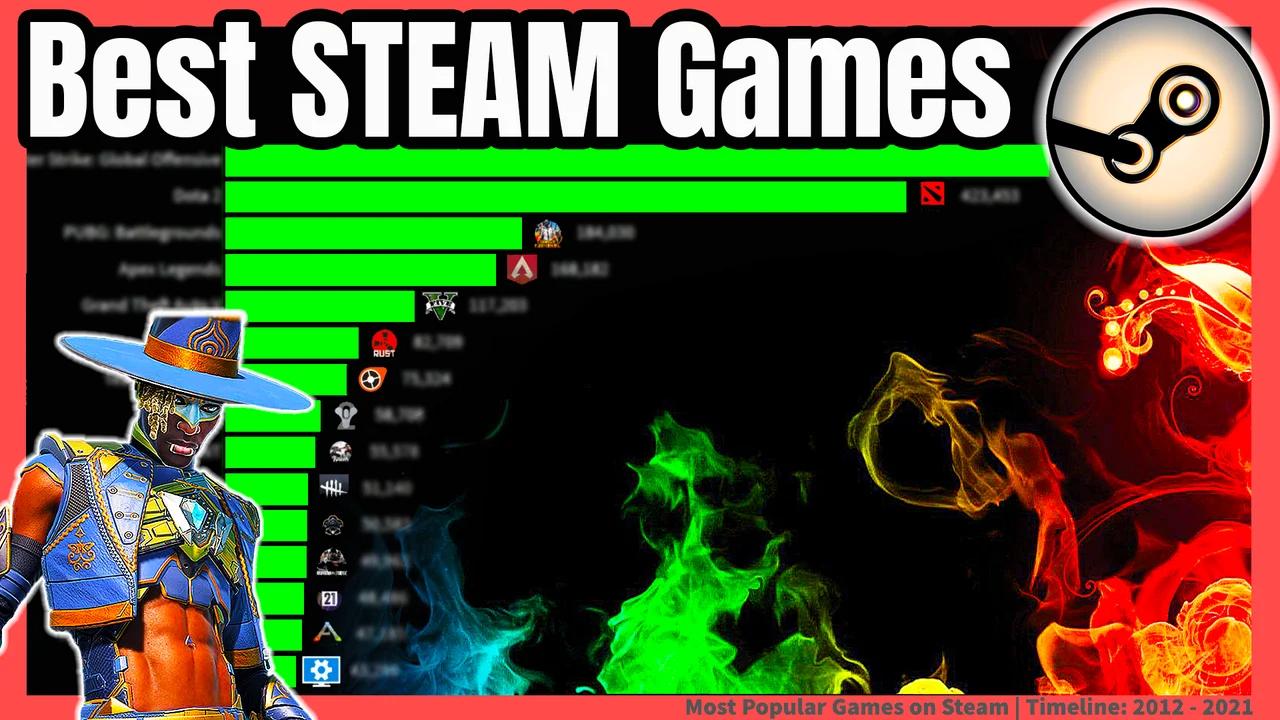 Most Popular Games on Steam | 2012 - 2021 🎮🕹️🖥️ 📊