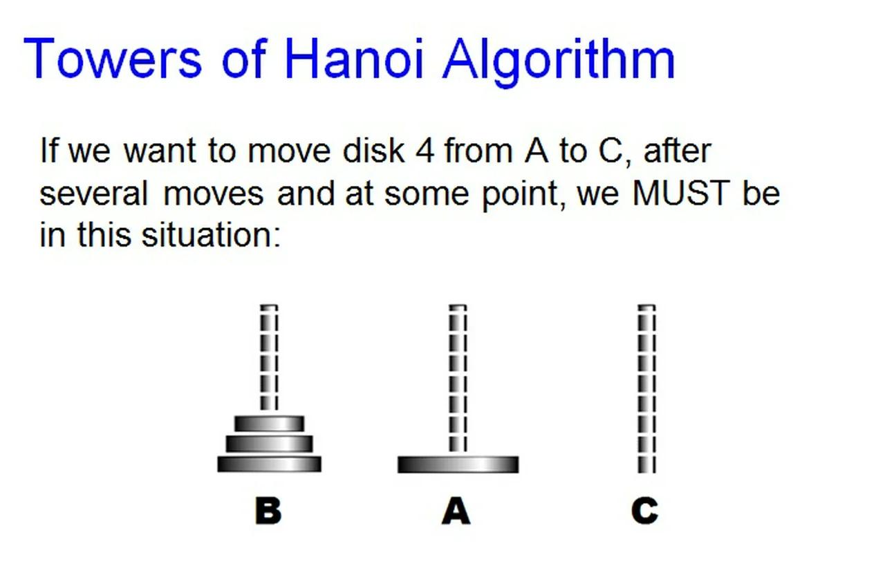 The Towers of Hanoi Algorithm in Matlab (PDF)