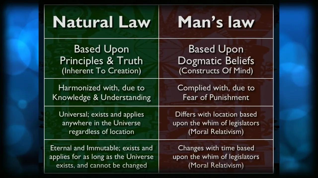 Natural Law Seminar - Part 3 of 3 - Mark Passio