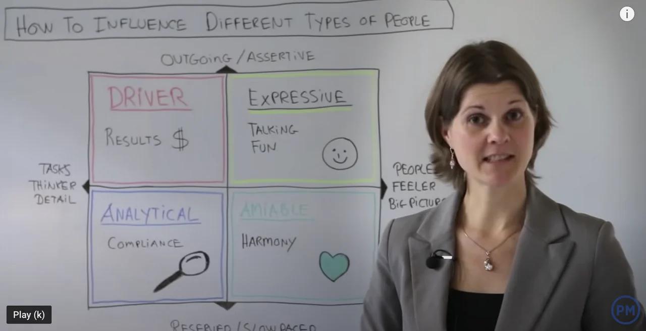 How to Influence Different Types of People