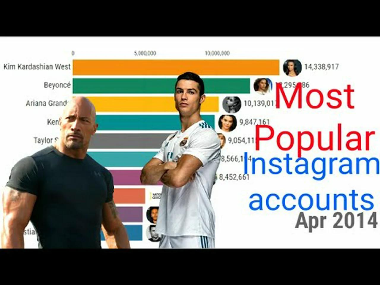 Most Popular Instagram Accounts 2014-2020 (Timeline Visualization)