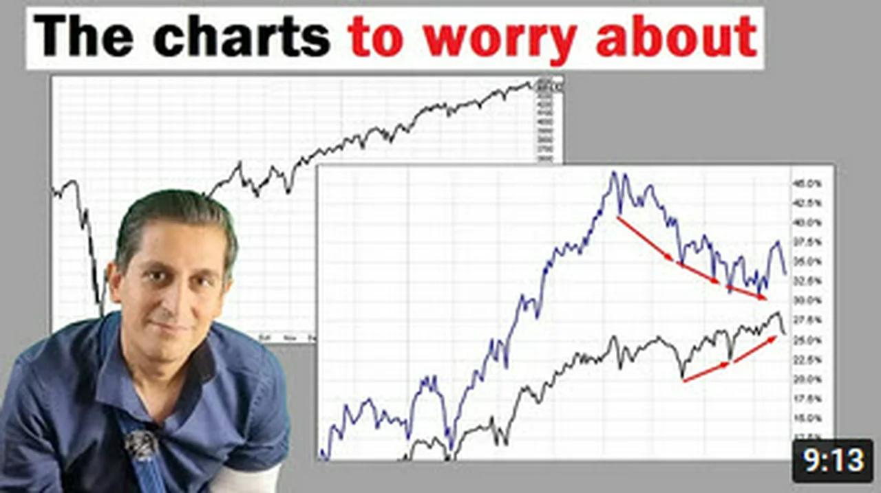 ALESSIO RASTANI - These Are the Charts to Worry About