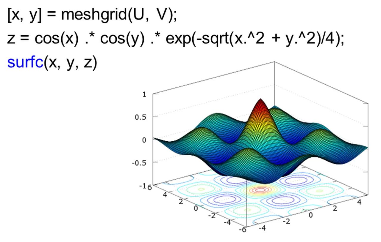 3D Plots in Matlab