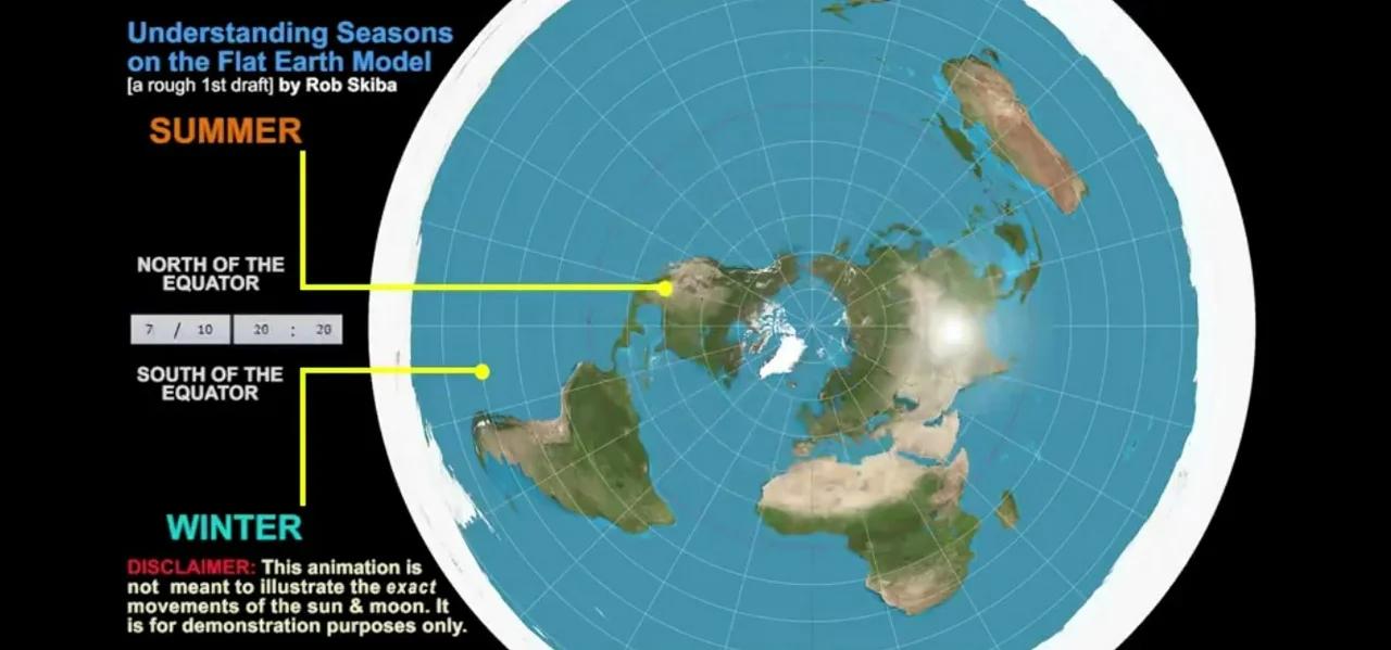 Flat earth seasons model.