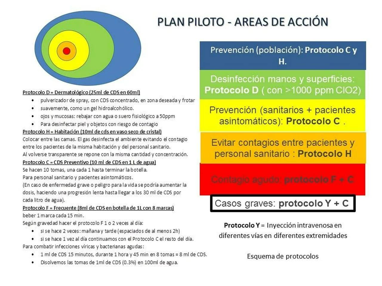 K Protocolo K con DMSO para el CDS (Solucion del dioxodo de cloro