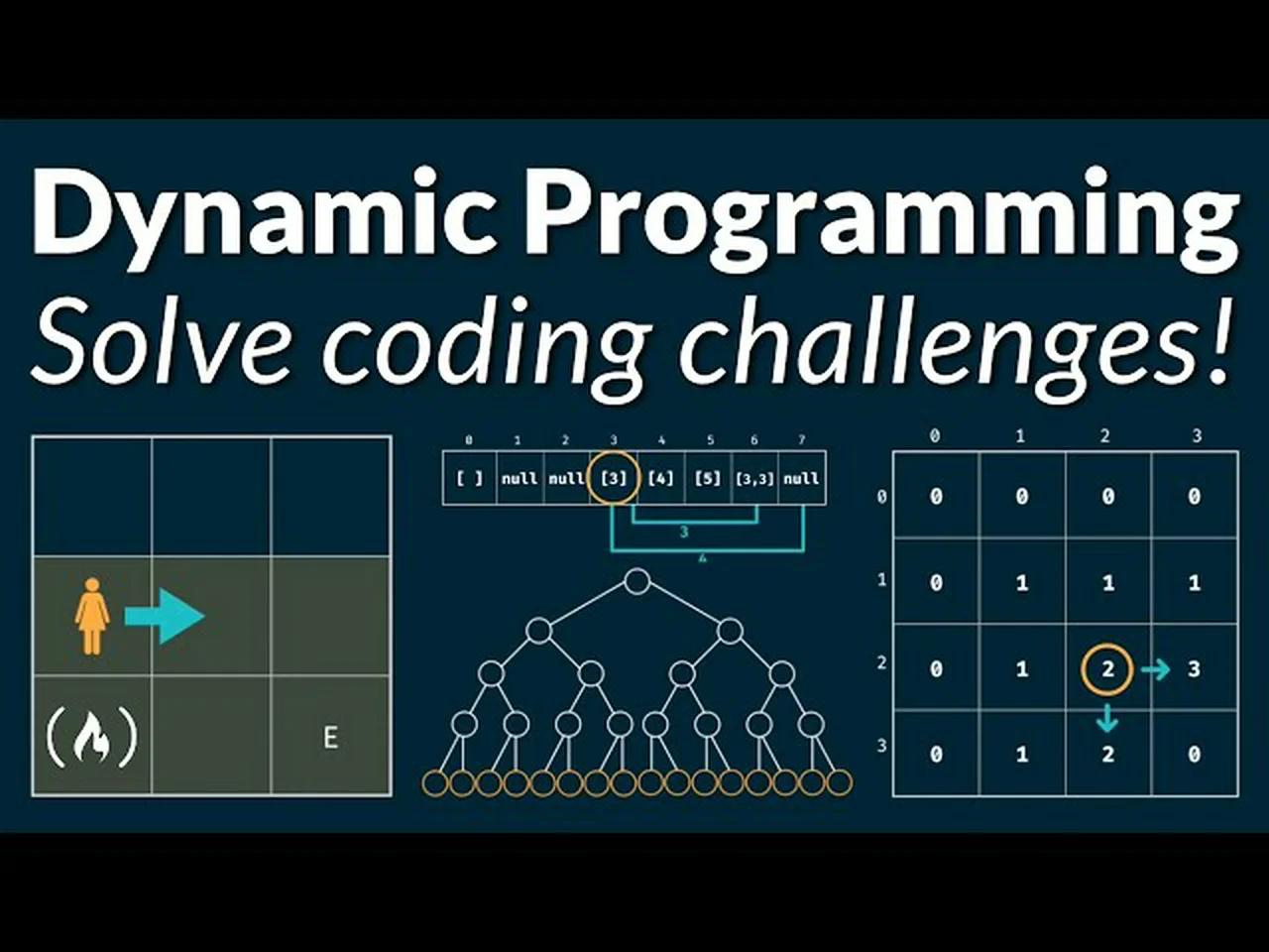 Dynamic Programming - Learn to Solve Algorithmic Problems & Coding ... Dynamic Programming - Learn to Solve Algorithmic Problems & Coding ...