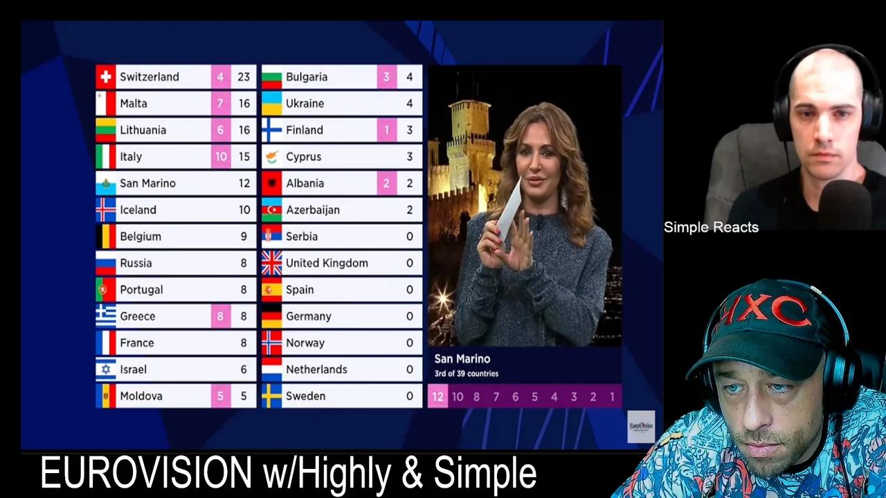 Eurovision Song Contest 2021 - Grand Final - Live Stream Double ...