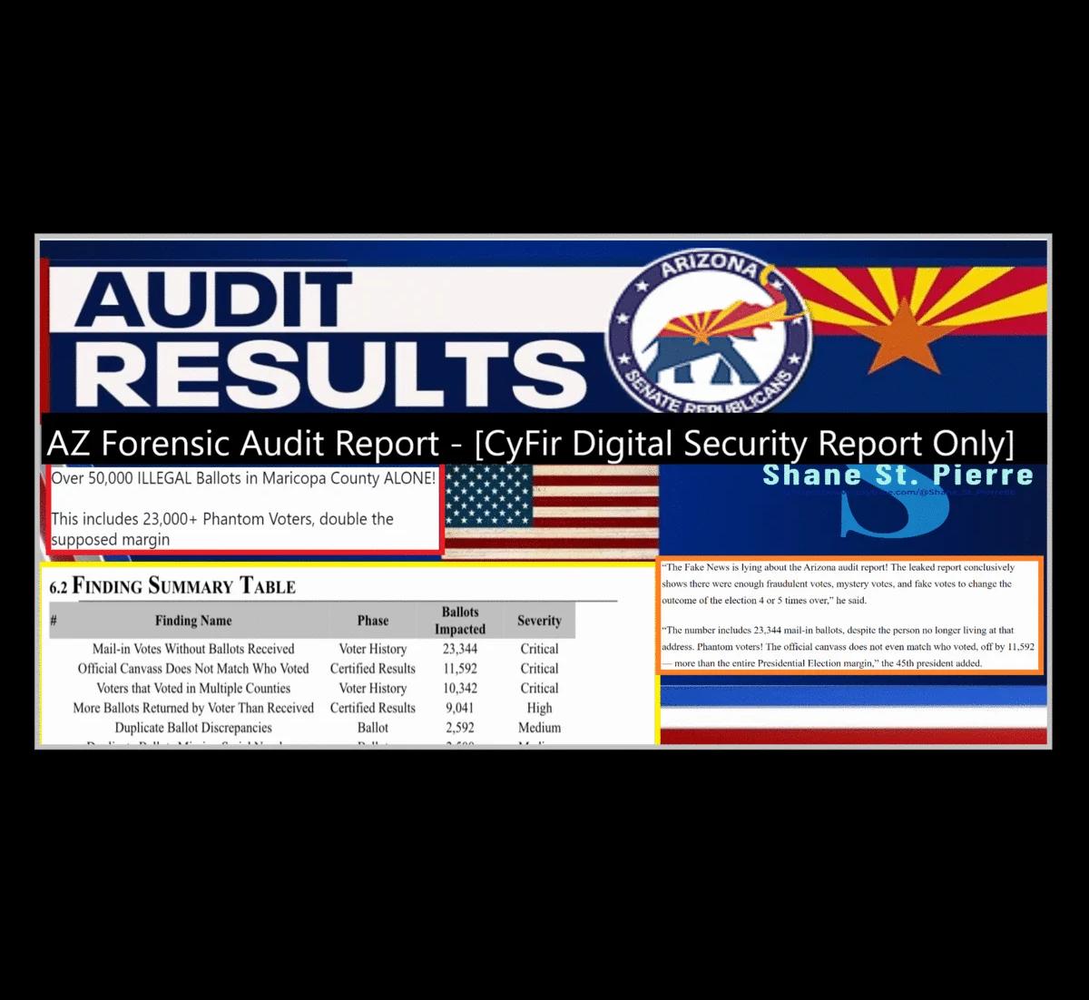 AZ Forensic Audit Report - [Randy Pullen and Ken Bennett Closing ...