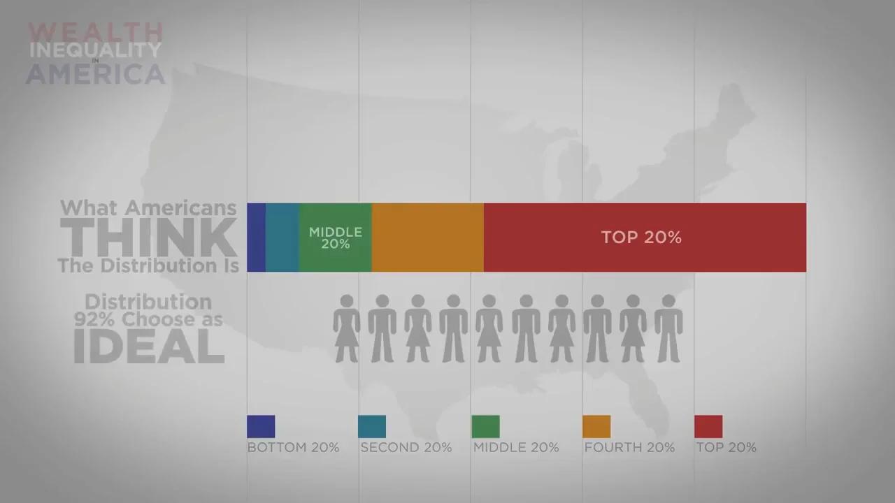 Wealth Inequality in America (2018)
