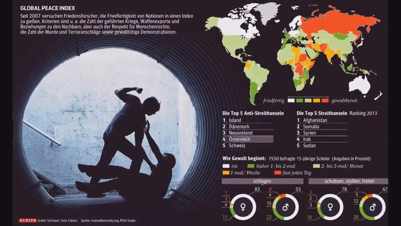 1280. Die Menschen haben die Liebe in ihrem Leben verloren, weil sie ...