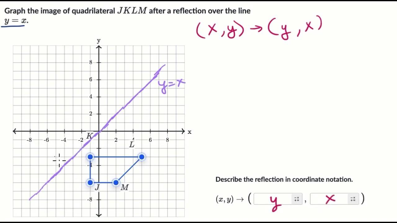Reflecting over y=x | Transformations in the plane | Geometry (TX TEKS ...