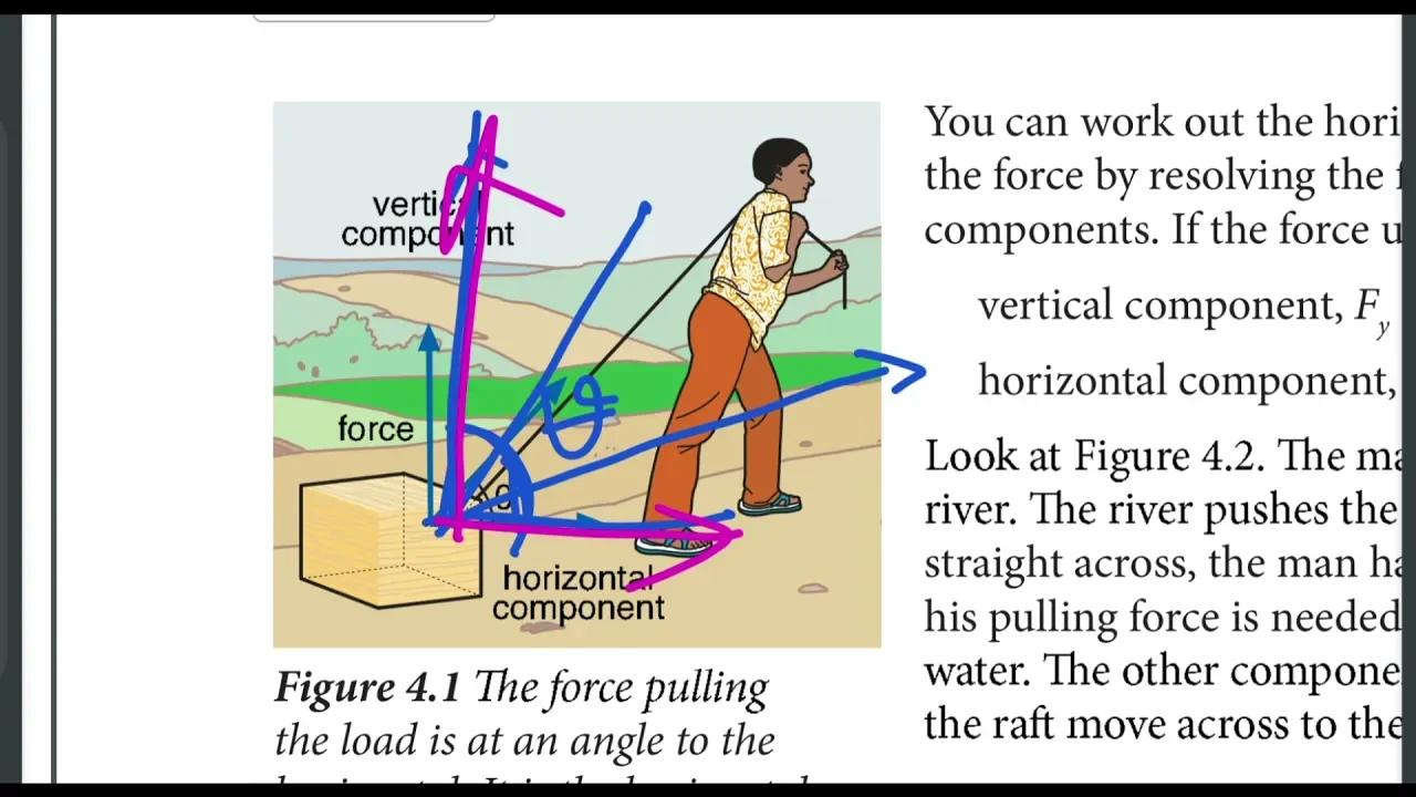 Ethiopian Grade 11 Physics Unit_4 p_1 Dynamics