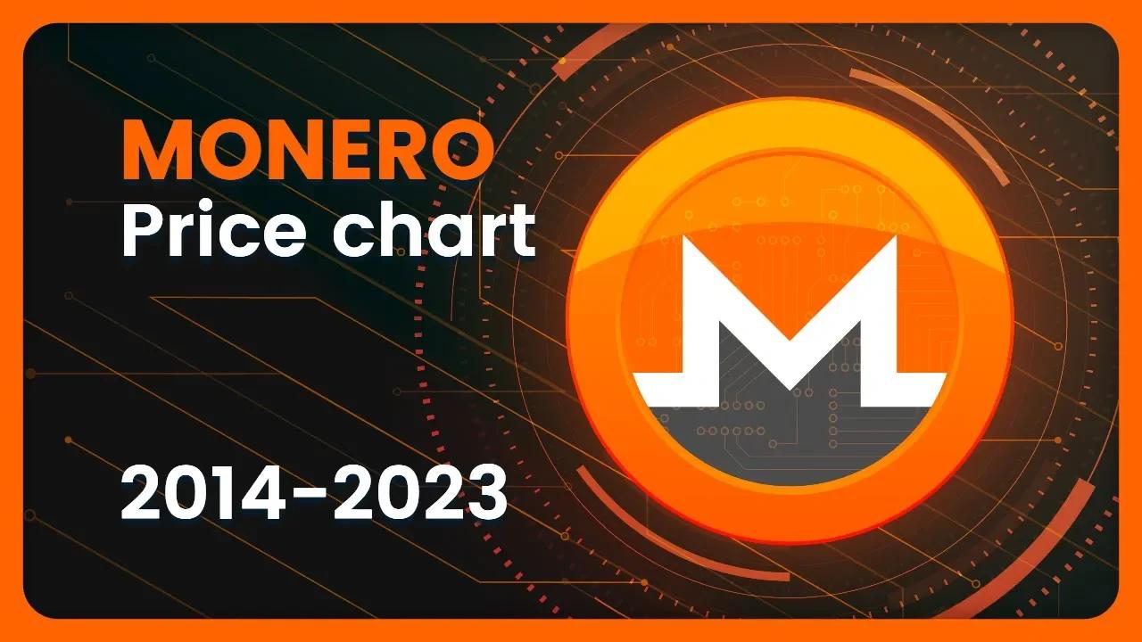 MONERO (XMR) Price Evolution (Daily/USD) 2014-2023 #crypto #monero # ...