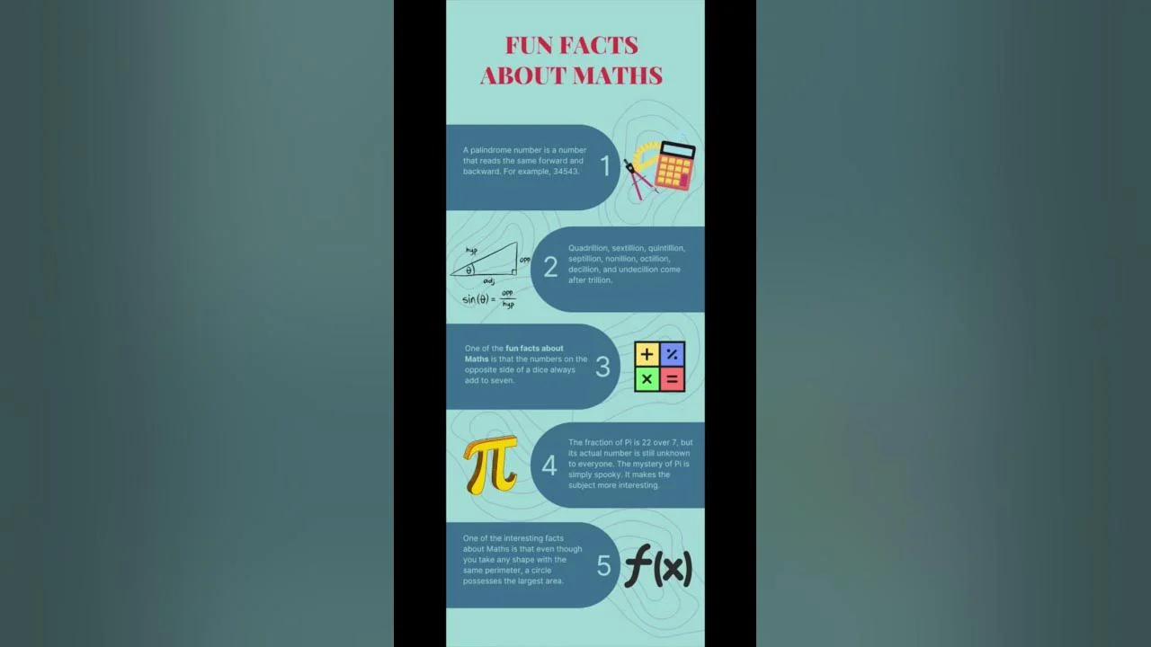 Fun facts about maths #maths #mathematics #funwithmaths #education # ...