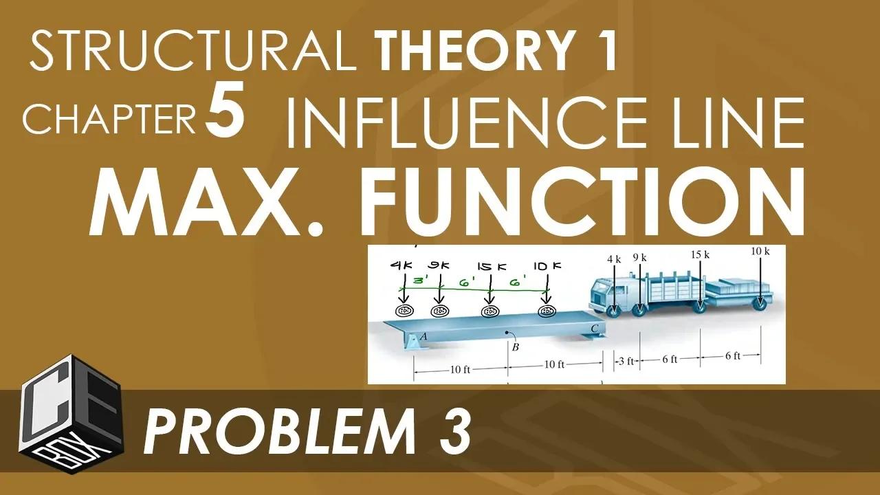 Structural Theory 1 Maximum Function using Influence Line Problem 3 (PH)