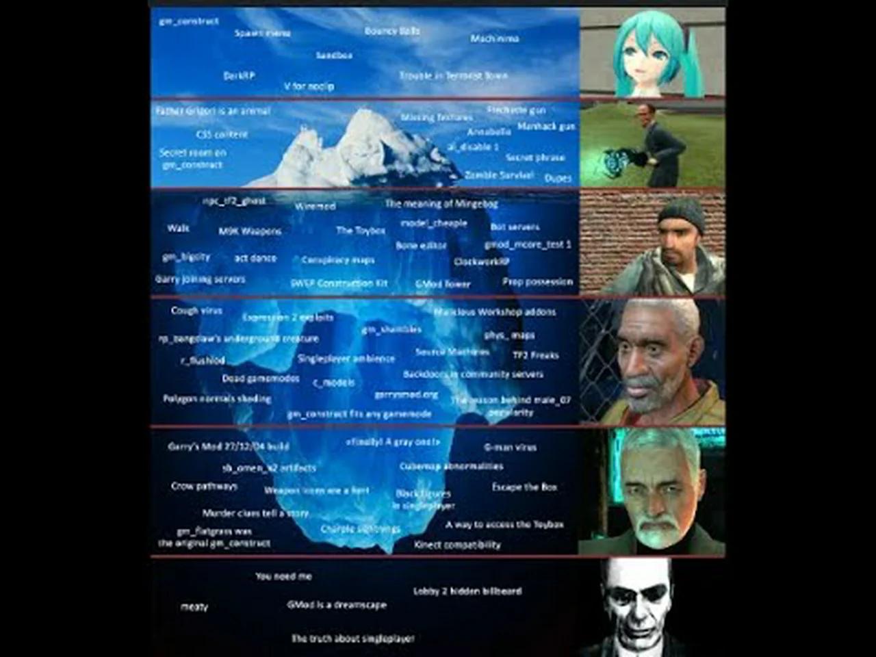 ICEBERG DE GMOD RESUBIDO / DENTSU DARK