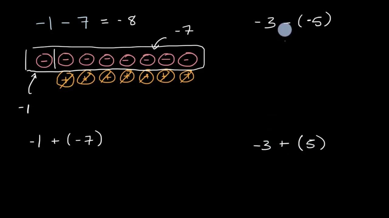 Adding the opposite with integer chips