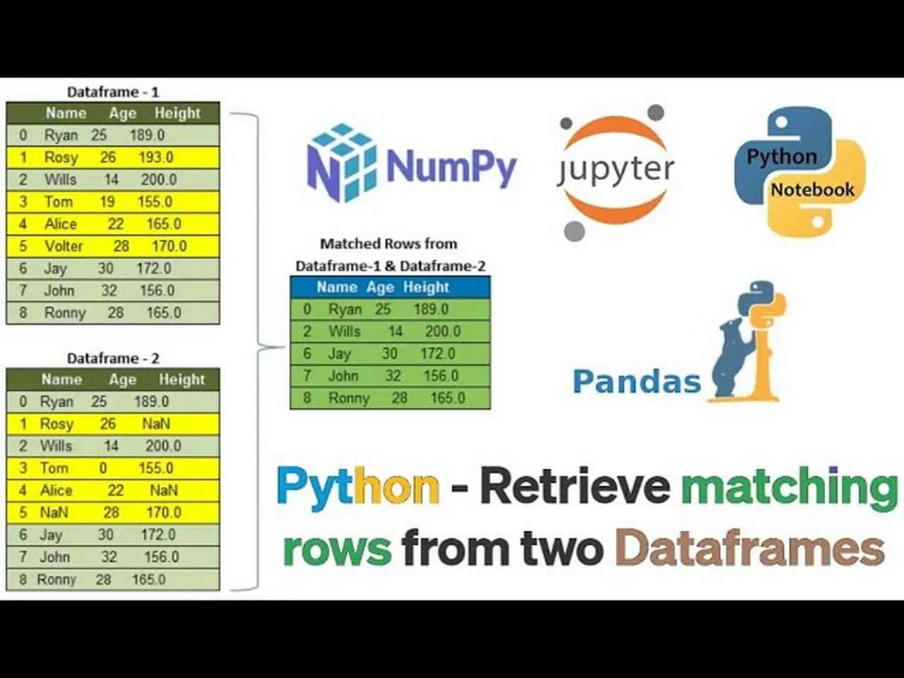 Python — Retrieve Matching Rows From Two Dataframes