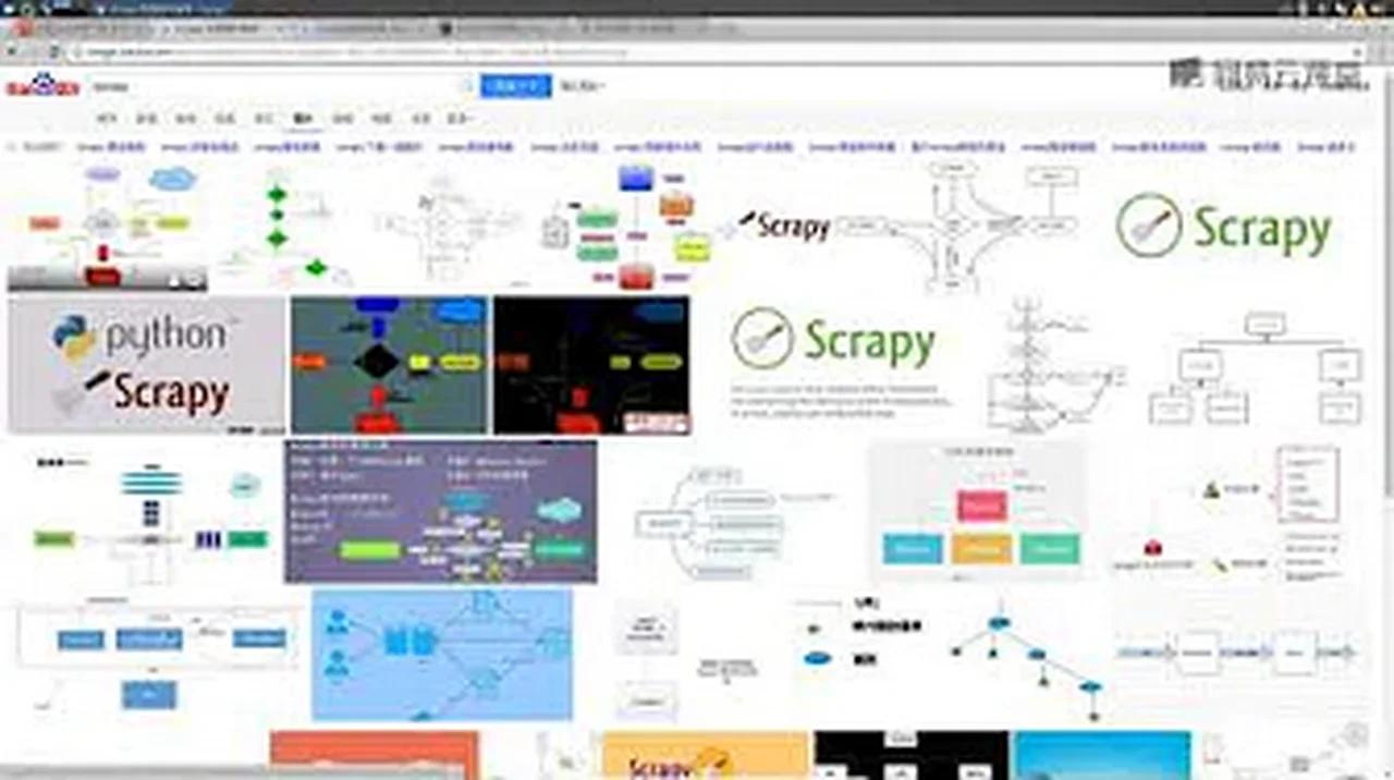 【python之爬虫】scrapy 5 去重和selenium使用selenium