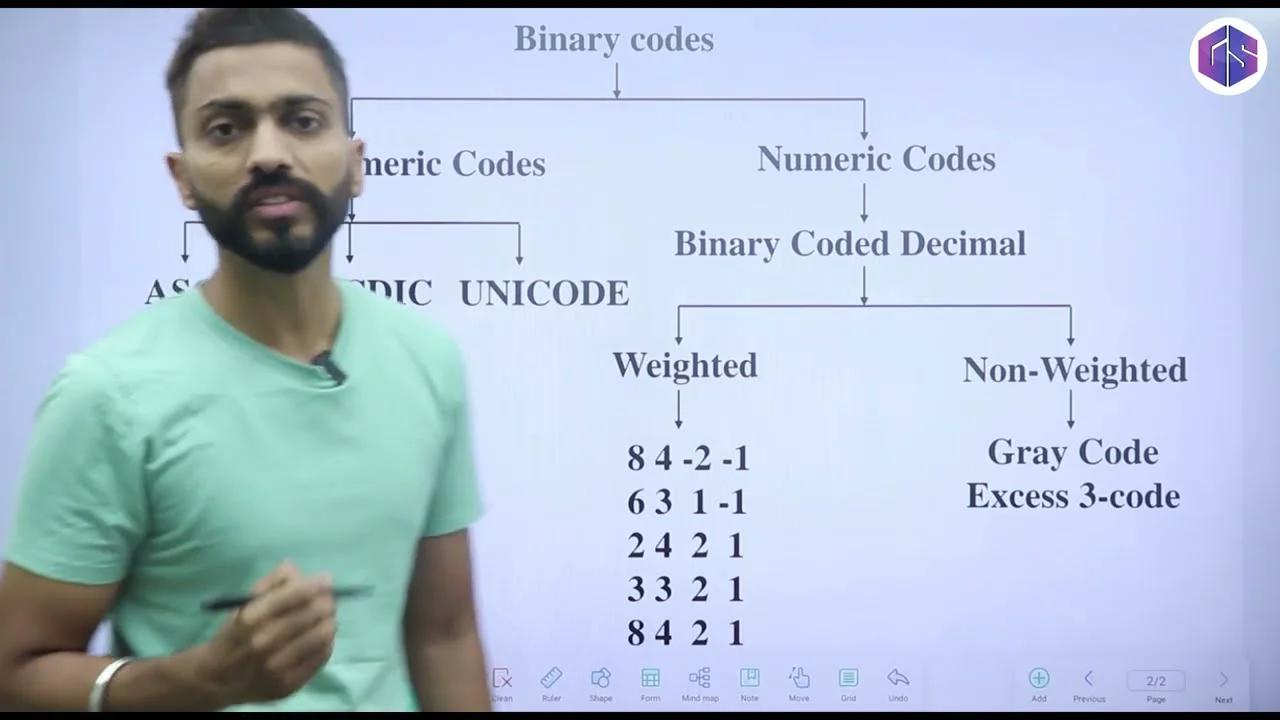 Introduction to Binary code | ASCII, UNICODE, EBCDIC, BCD | Number System