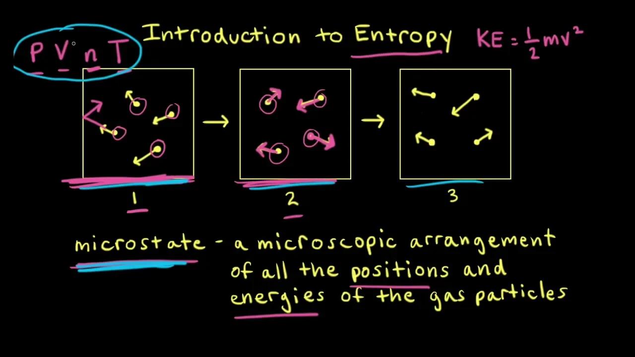 Introduction to entropy | Applications of thermodynamics | AP Chemistry ...