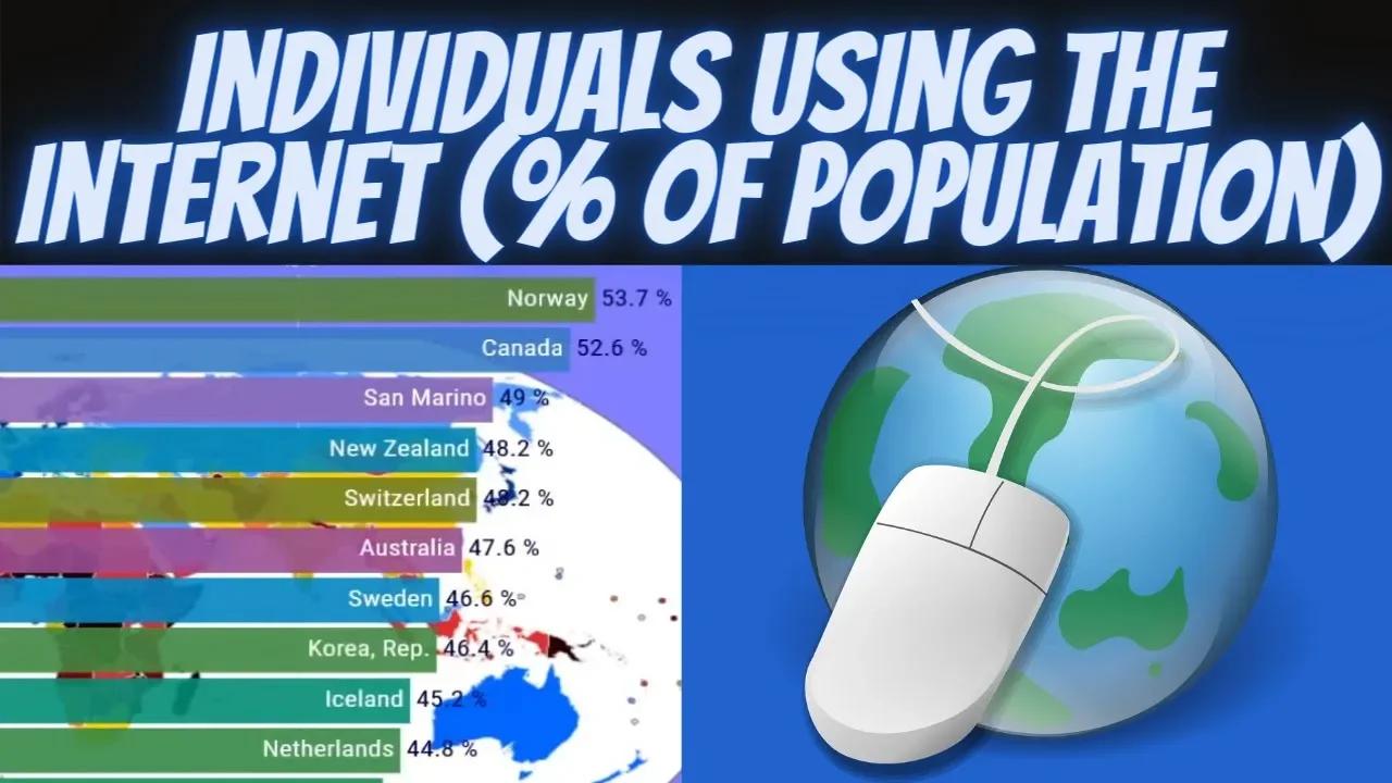 TOP 10 countries with the most internet users
