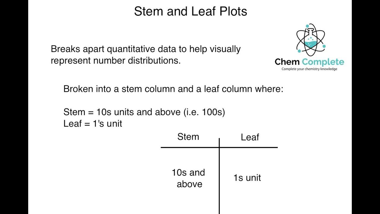 Statistical Stem and Leaf Plots