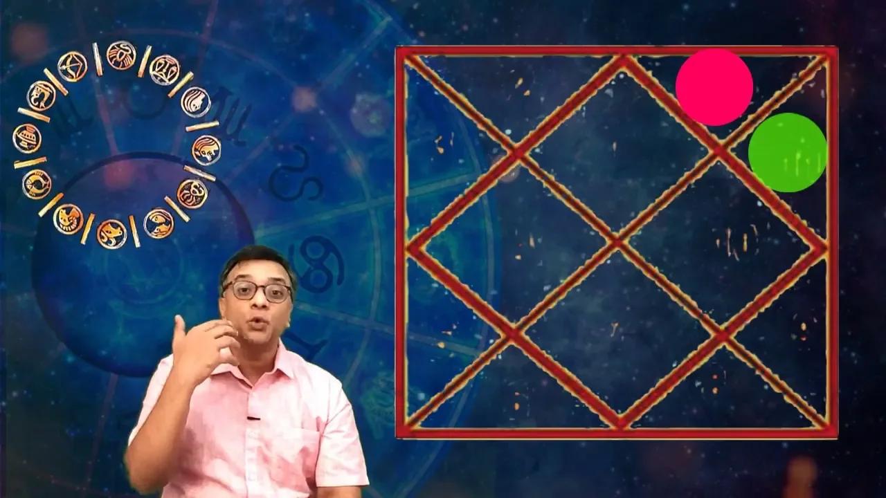 11th House Lord Conjunct with Other House Lords