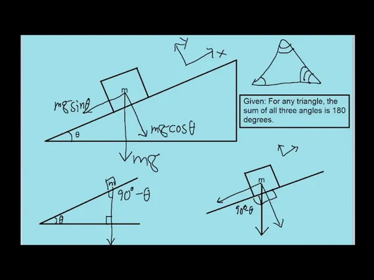 Physics force explanation - Inclined plane, gravity components