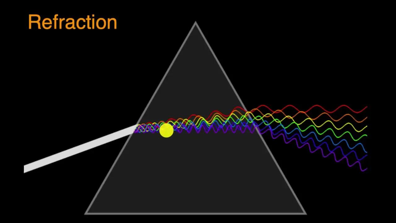Refraction and frequency | Waves | Middle school physics | Khan Academy