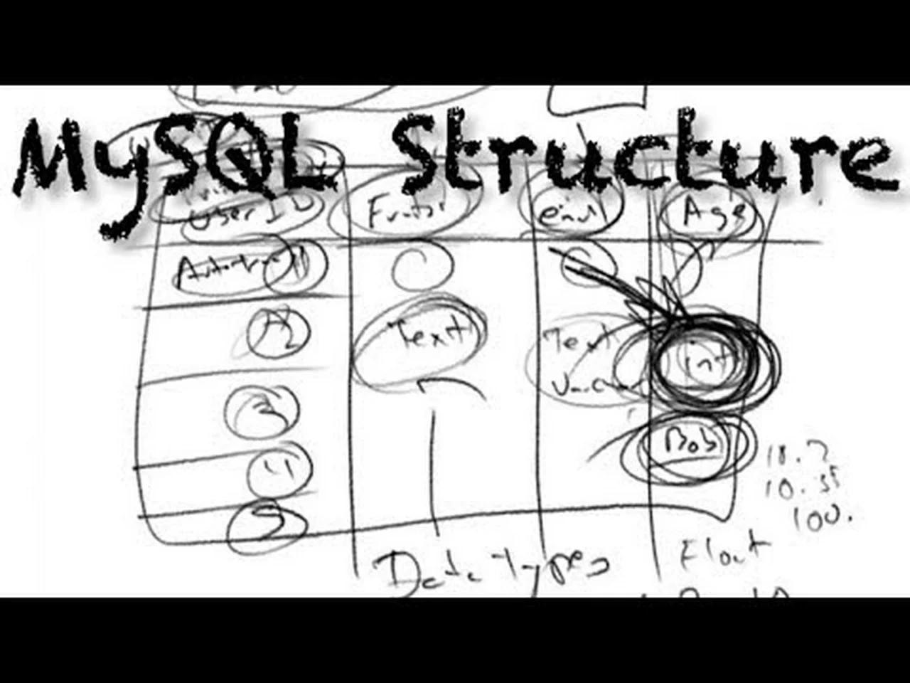 MySQL - Structure Introduction
