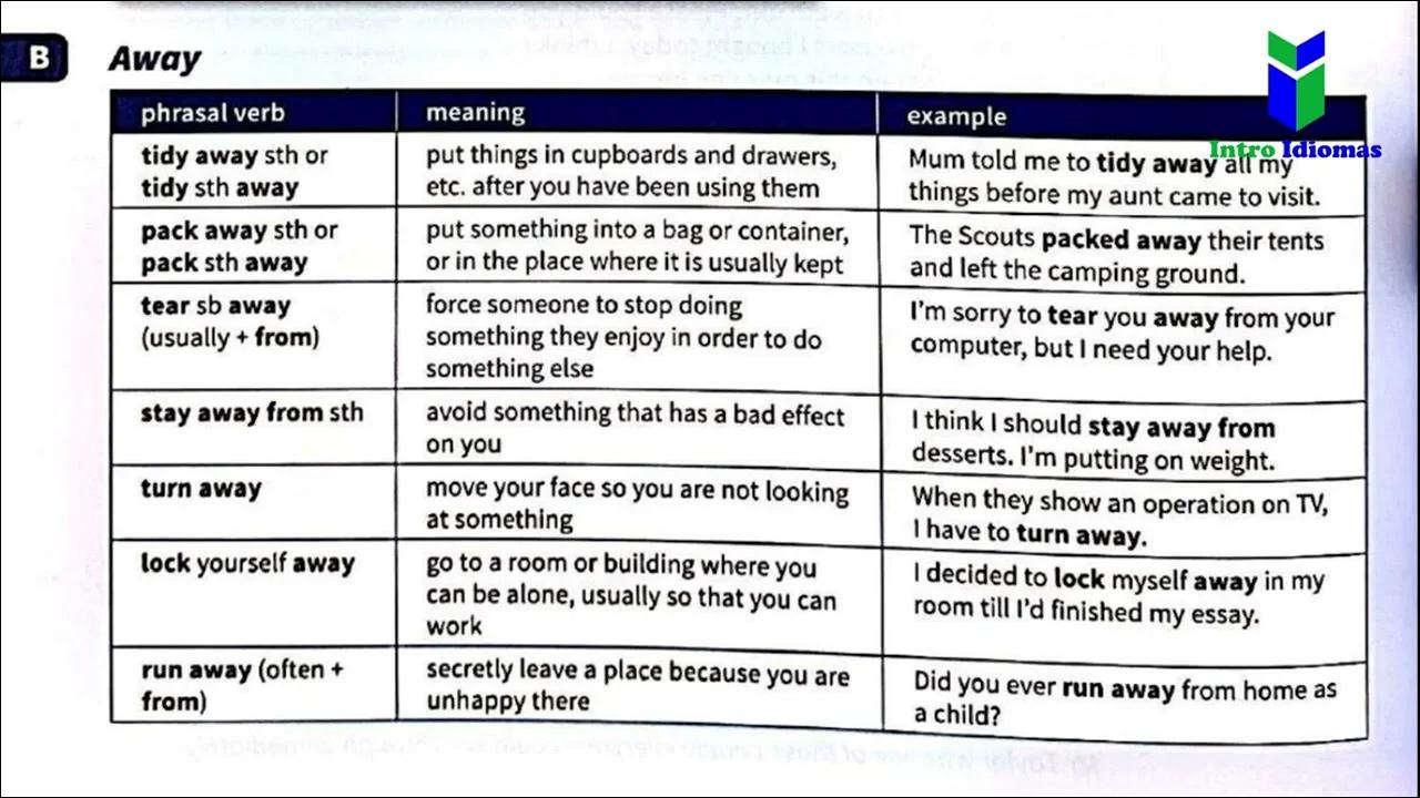 UNIT 021 - PHRASAL VERBS with particles INTO and AWAY