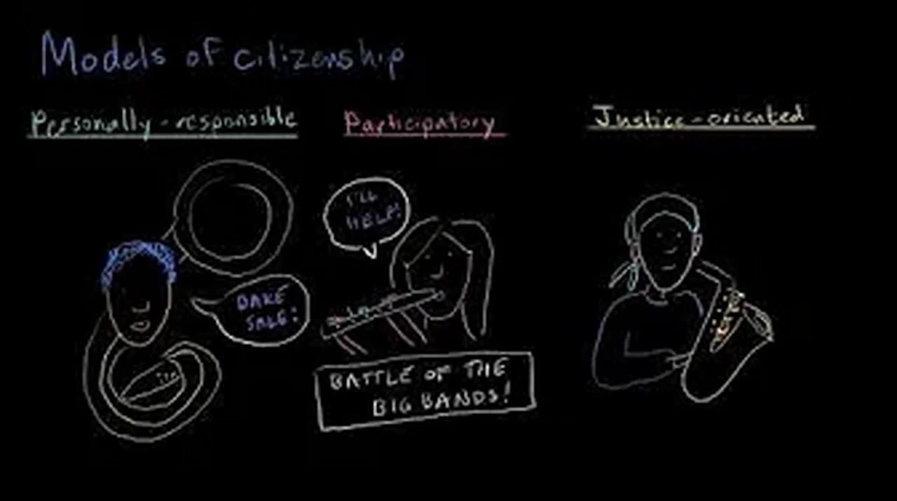 Models of citizenship | Citizenship | High school civics | Khan Academy
