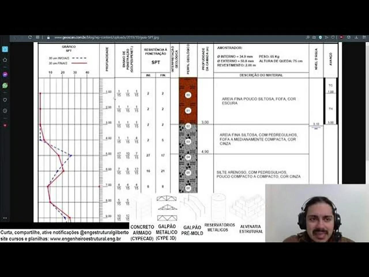 Porque sapata é inviável em SPT Baixo