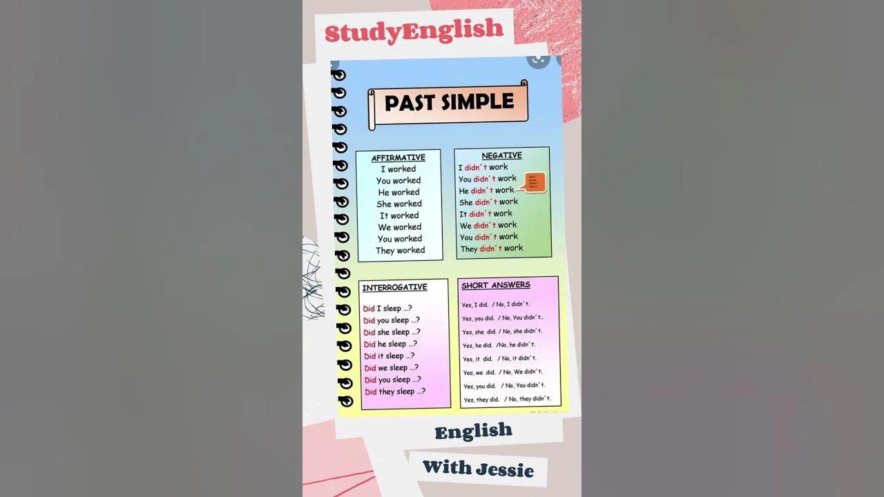 Past Simple Chart #learnenglish #shortsvideo #english #viral #shortsyoutube