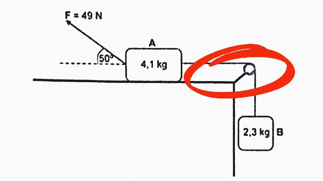 NEWTONS LAWS OF MOTION GRADE 12 PHYSICS MAY/JUNE 2024