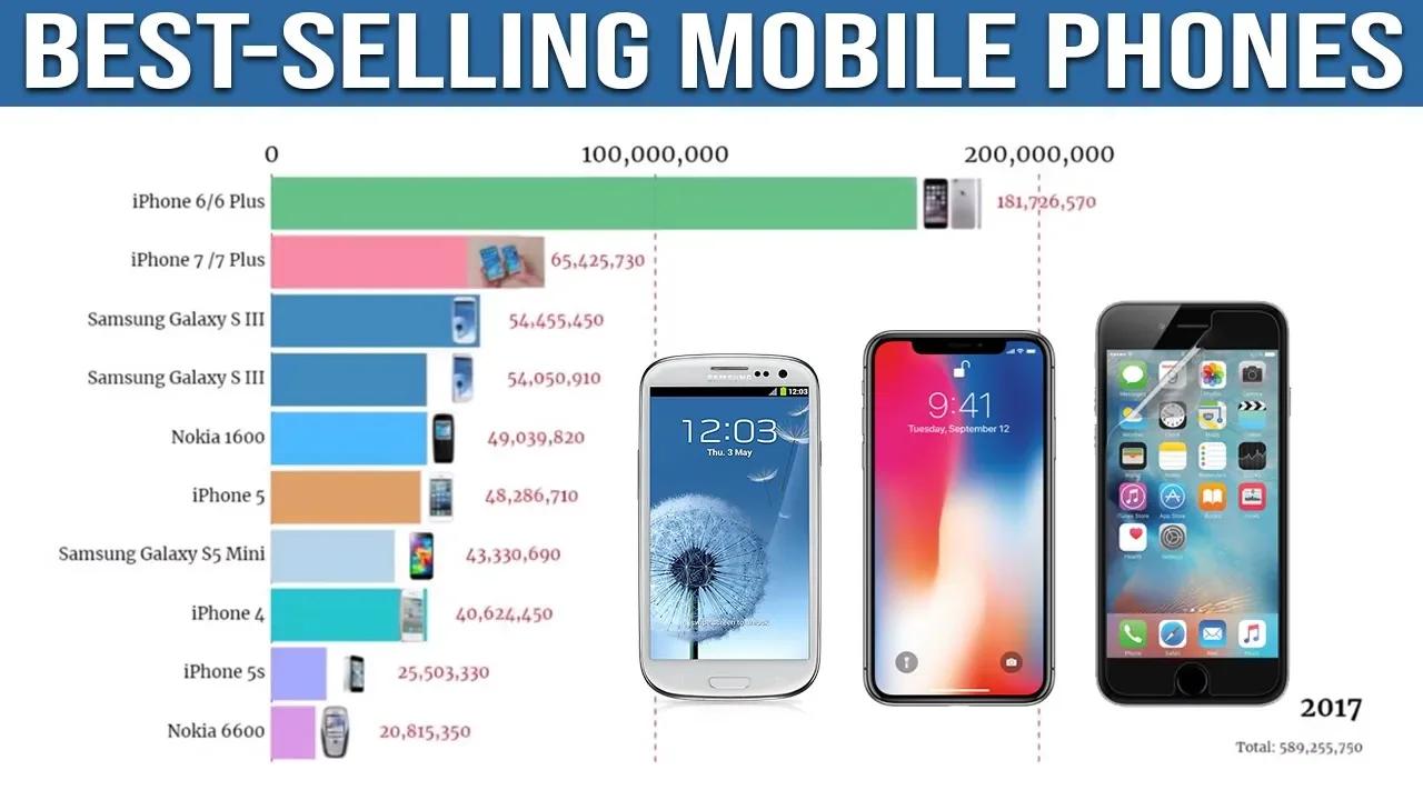 Best-Selling Mobile Phones Of All Time (2005-2020) | Data Hub