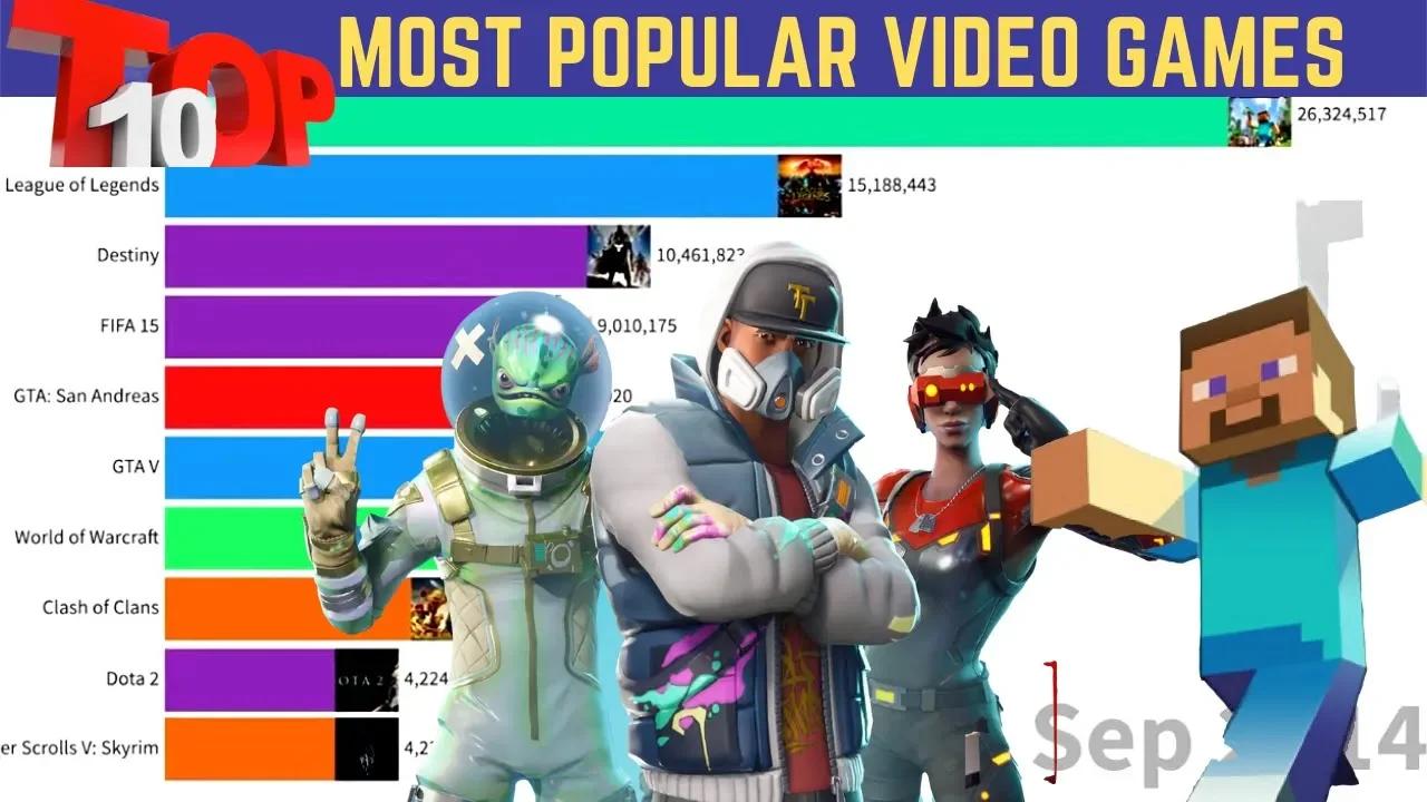 Top 10 Most Popular Video Games In The World(1989-2021) | Data Hub