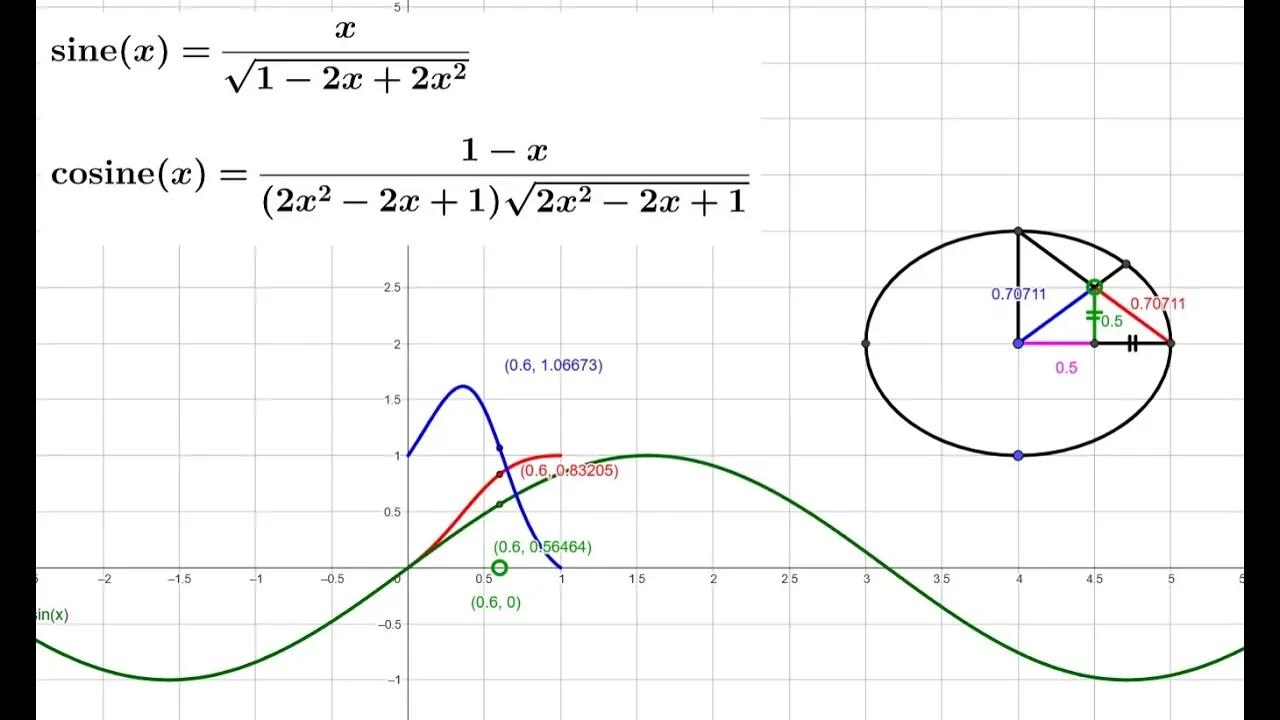 Trigonometric ratios and formulas using right angles - Ancient Greek Style!
