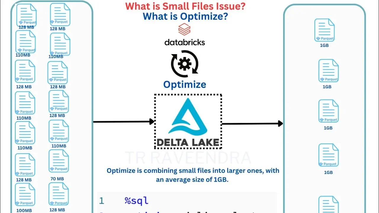 delta lake optimize?