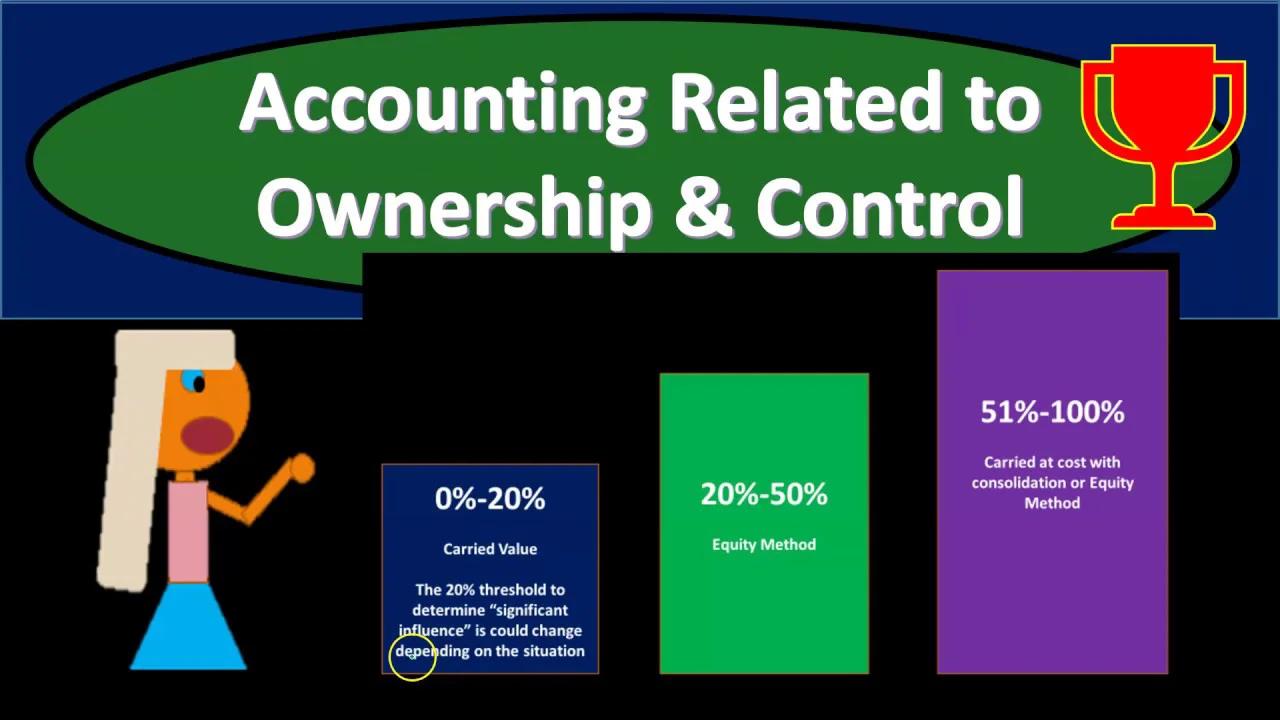 Accounting Related to Ownership & Control 205 Advanced Financial Accounting