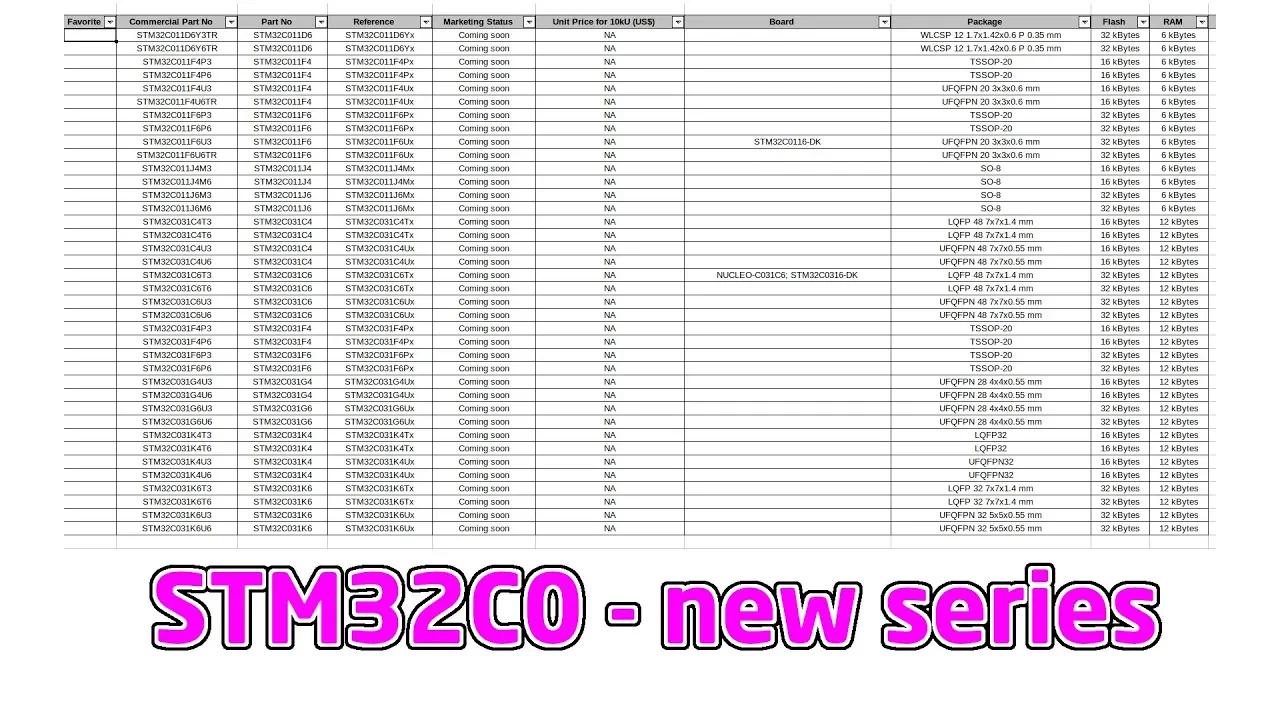 STM32C0 - a new low end STM32 family STM32C0 - a new low end STM32 family