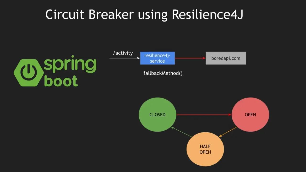 Spring Boot 3 | Circuit Breakers using Resilience4J | Microservices ...