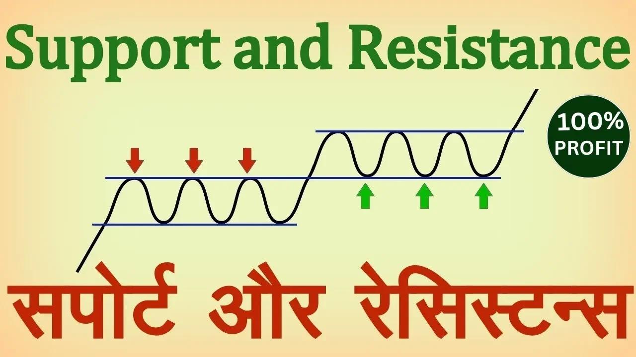 Support And Resistance Analysis In Hindi Technical Analysis 
