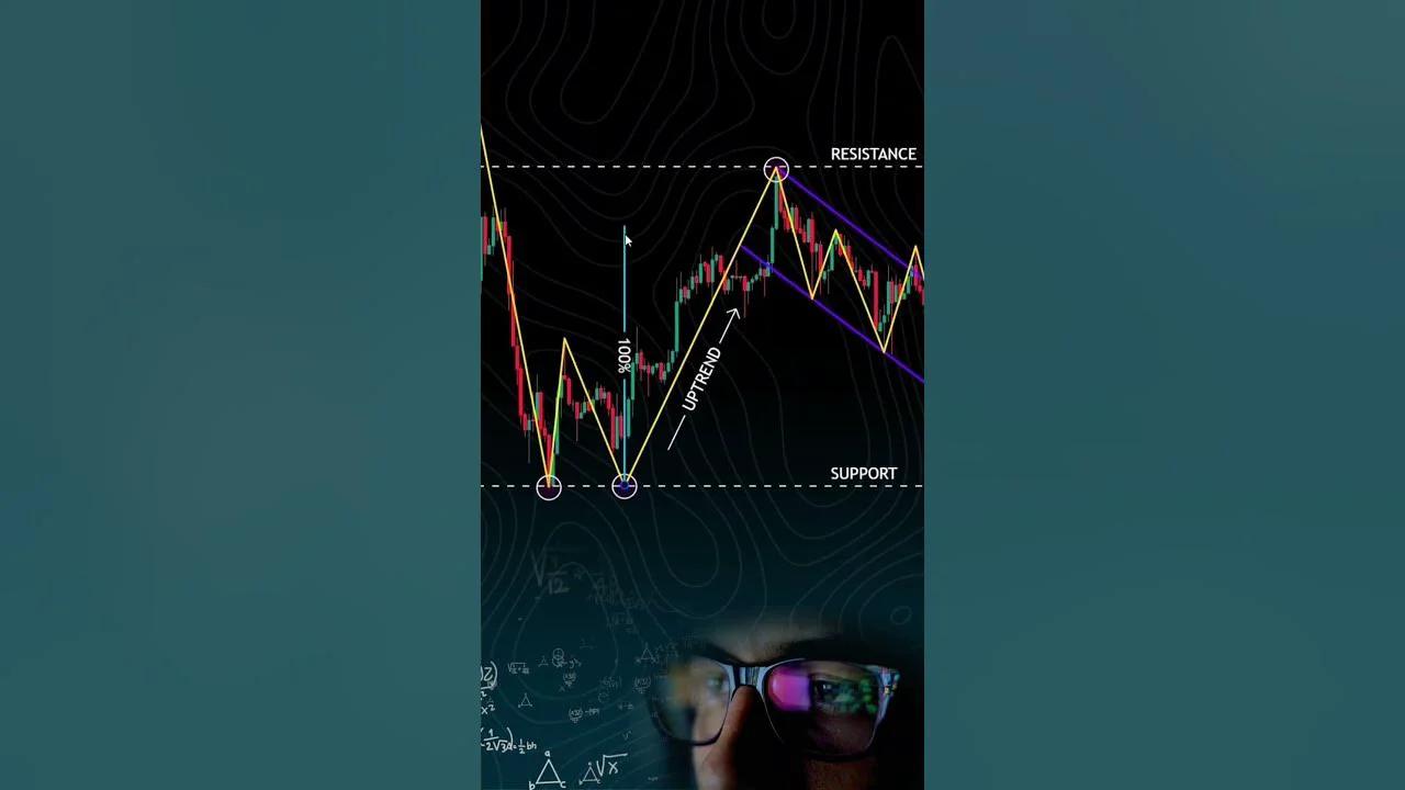Bullish Flag Candlestick chart pattern #trading