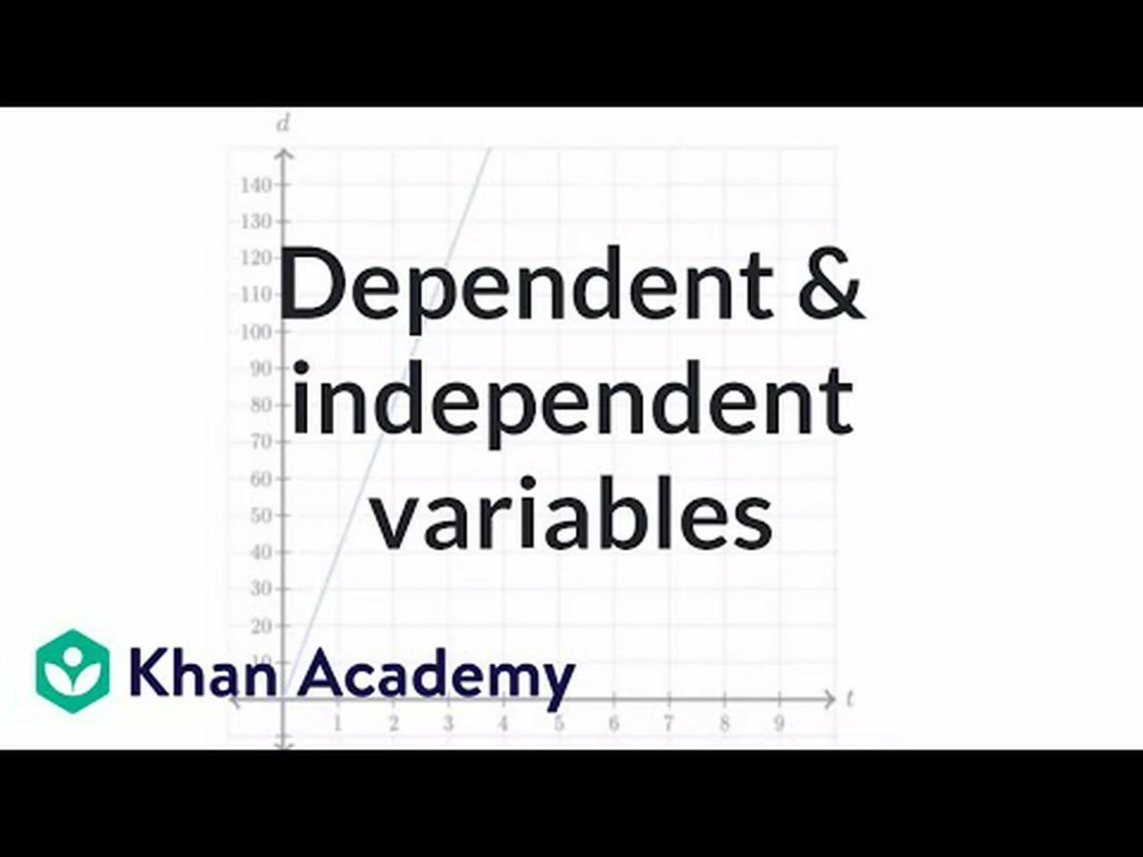 Dependent and independent variables exercise: express the graph as an ...