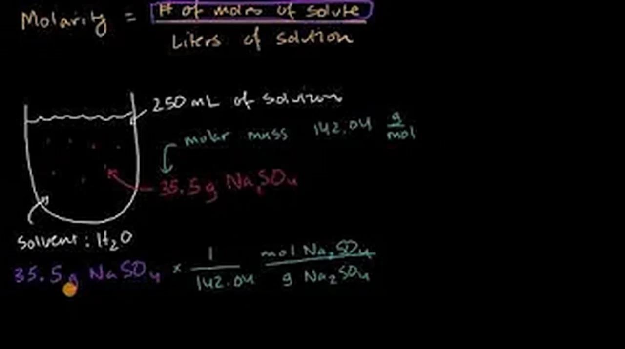 Introduction to molarity